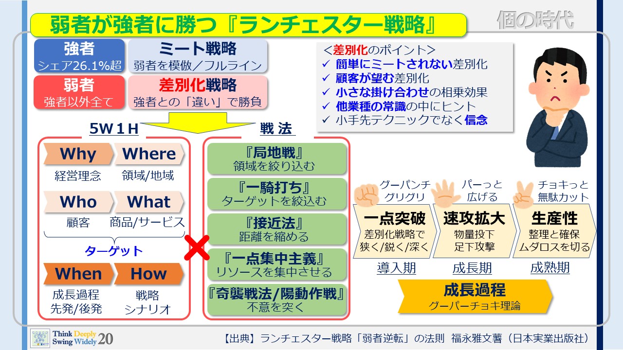 『学び直し』「ランチェスター戦略」と個人ブログ運営【中高年サラリーマン】 | おやじのおと50。